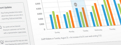 Google Analytics – Quel plan d’actions et quelles alternatives ? | SLAP ...